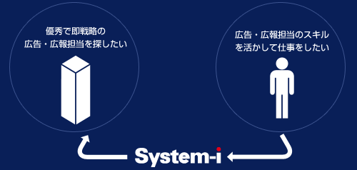 system-i